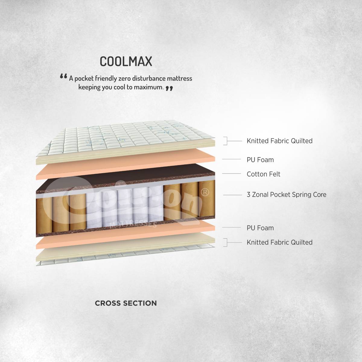 Shop for Coolmax Mattress Online in India | Coir-on