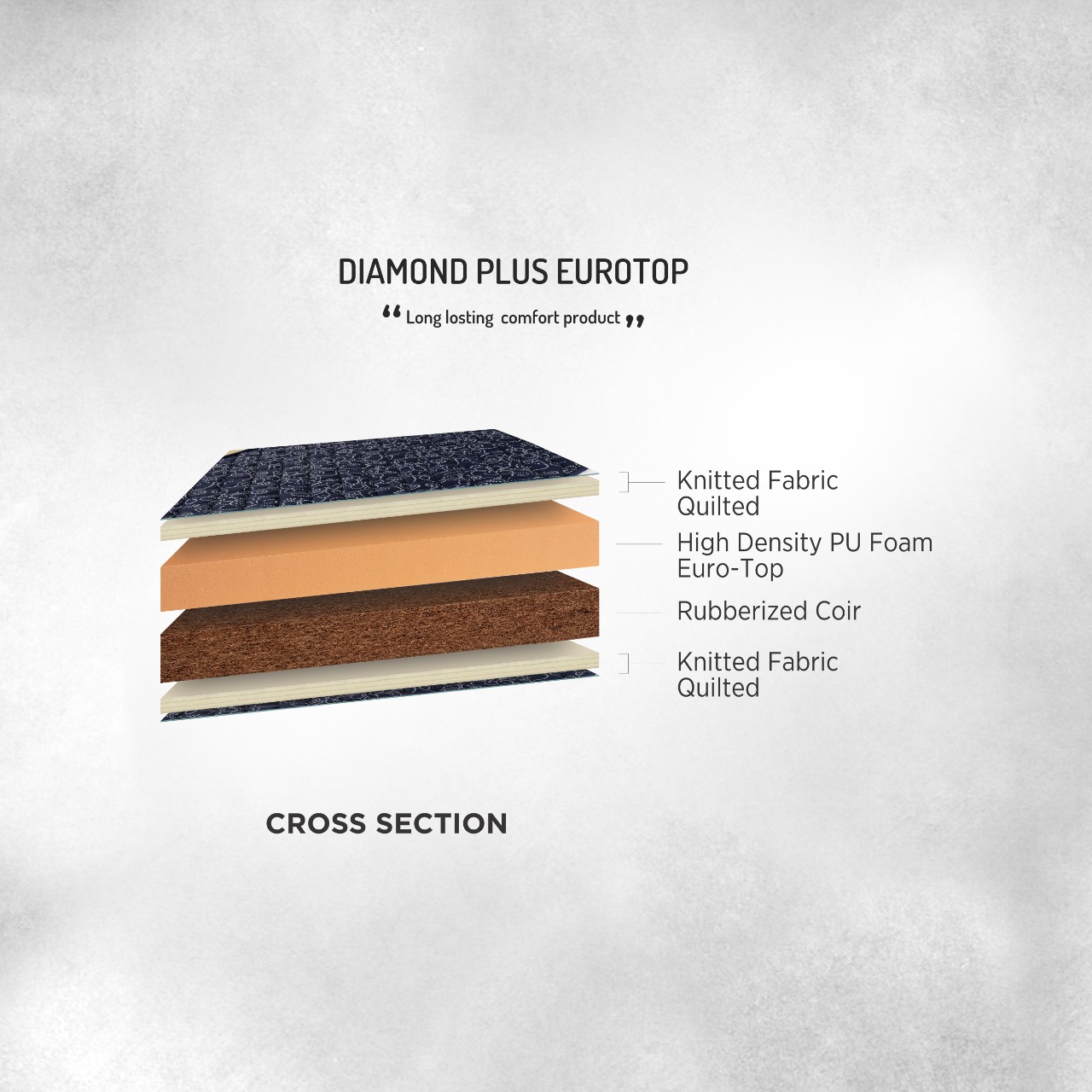 Buy Online Diamond Plus | Soft | Comfort mattress | Coir-on