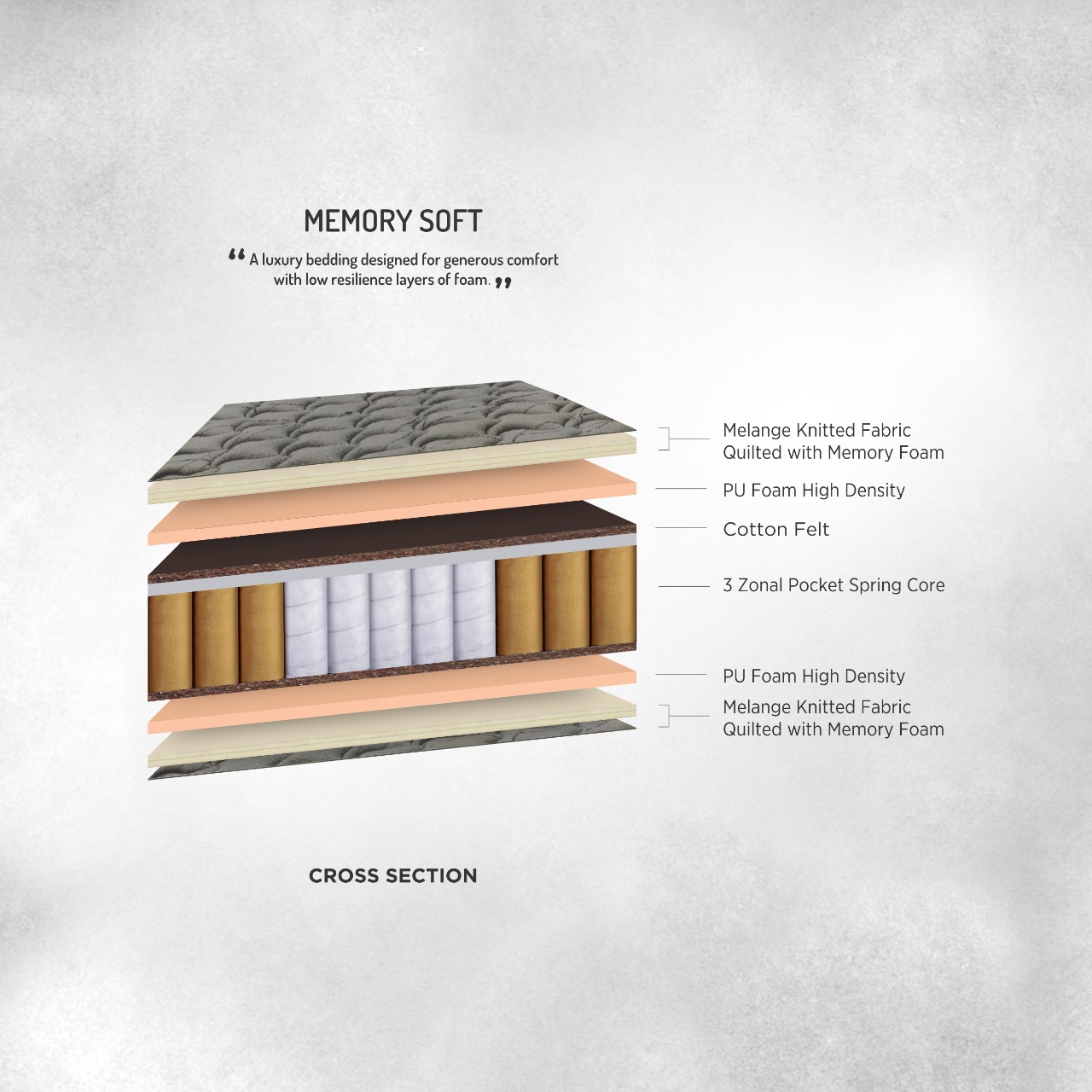 Memory Foam Mattress Manufacturers, Buy Memory Foam Mattress Online India